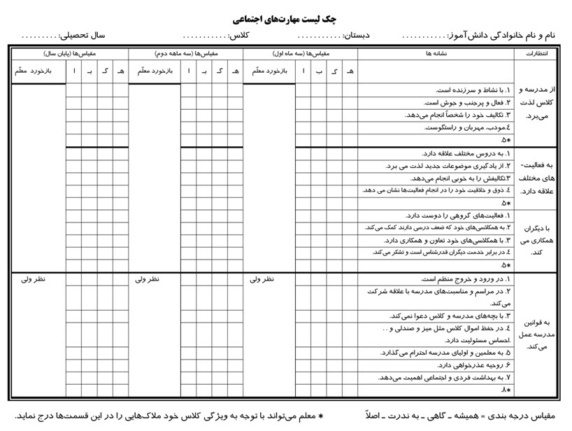 انواع چک لیست های پیشنهادی اول تا ششم