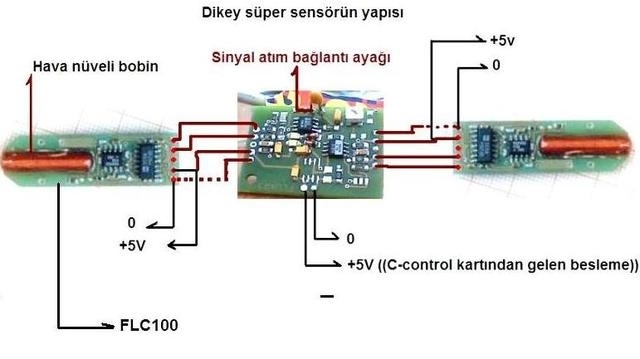 FS Future tarzı cihaz tasarımı.(FLC 100 ile)